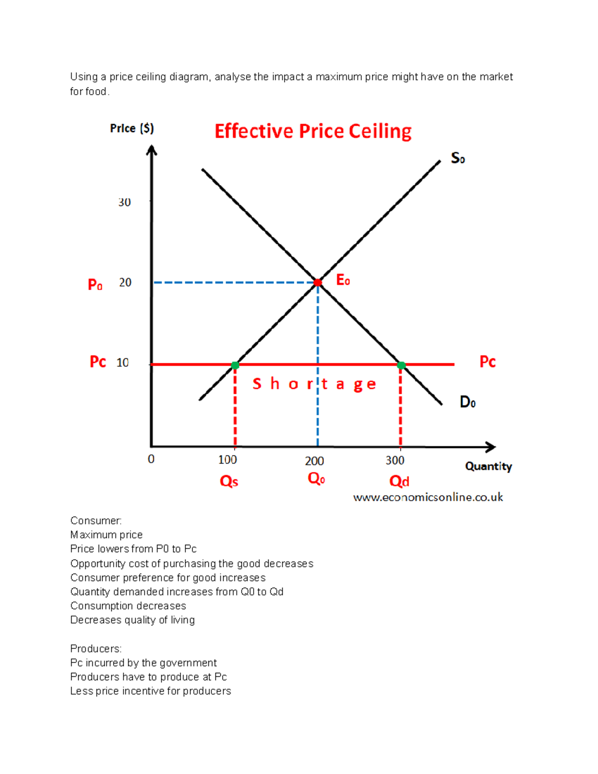Spring break notes econ - Using a price ceiling diagram, analyse the ...