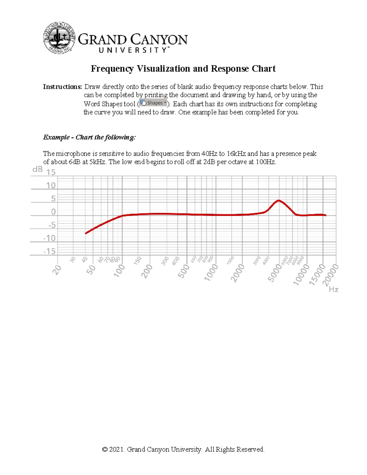 WSA 425 RS T05Frequency Visualizationand Response Chart - Frequency ...