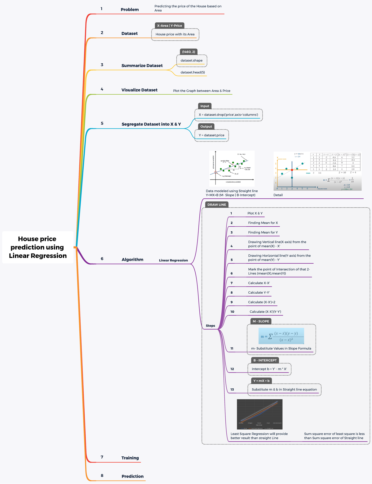 House price prediction using Linear Regression - X-Area | Y-Price (1460 ...