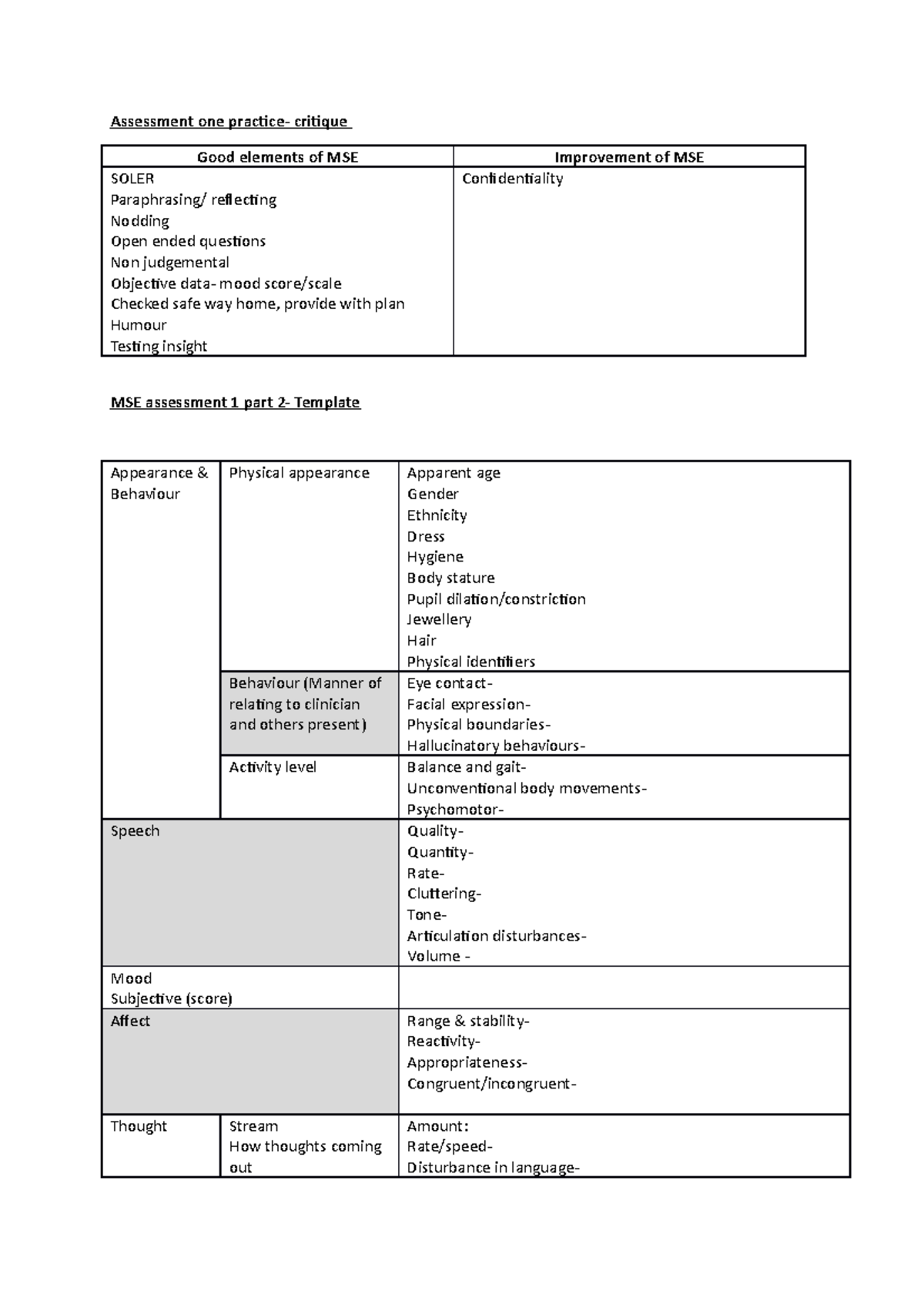 Mental health assesment - Assessment one practice- critique Good ...