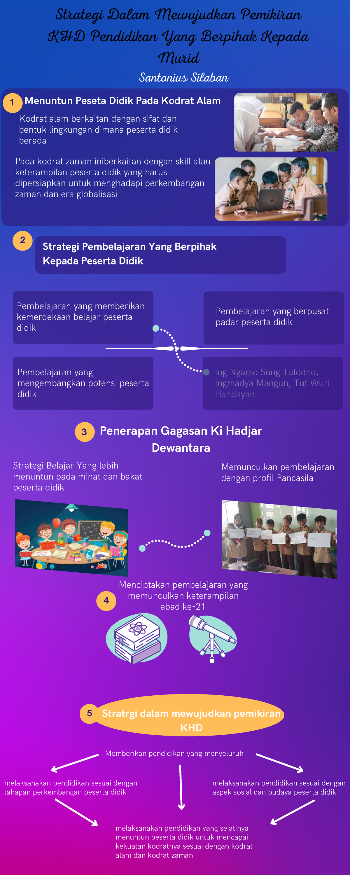 Kontekstualiasi Dasar-Dasar Pendidikan Ki Hadjar Dewantara 1 - Ing Ngarso Sung Tulodho, Ingmadya ...