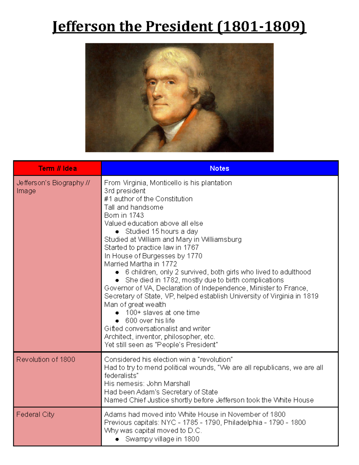 E. Jefferson the President - Jefferson the President (1801-1809) Term ...