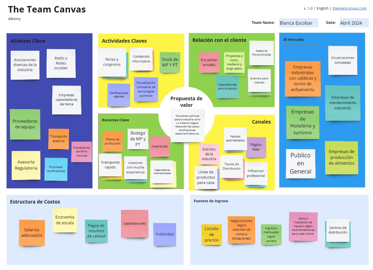 Modelo de Negocio utilizando CANVA - The Team Canvas V. 1 English I ...