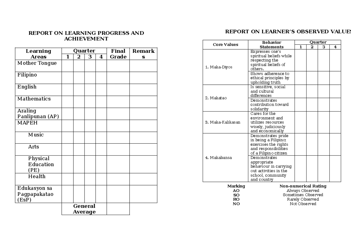 SF9-I-II - Cards - REPORT ON LEARNING PROGRESS AND ACHIEVEMENT Learning ...