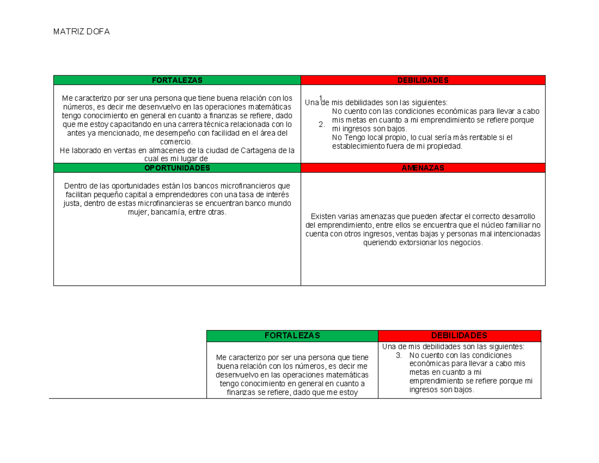 Plantillanmatrizn DOFAn 1npdf 9462e1b2a55efb9 - MATRIZ DOFA FORTALEZAS ...