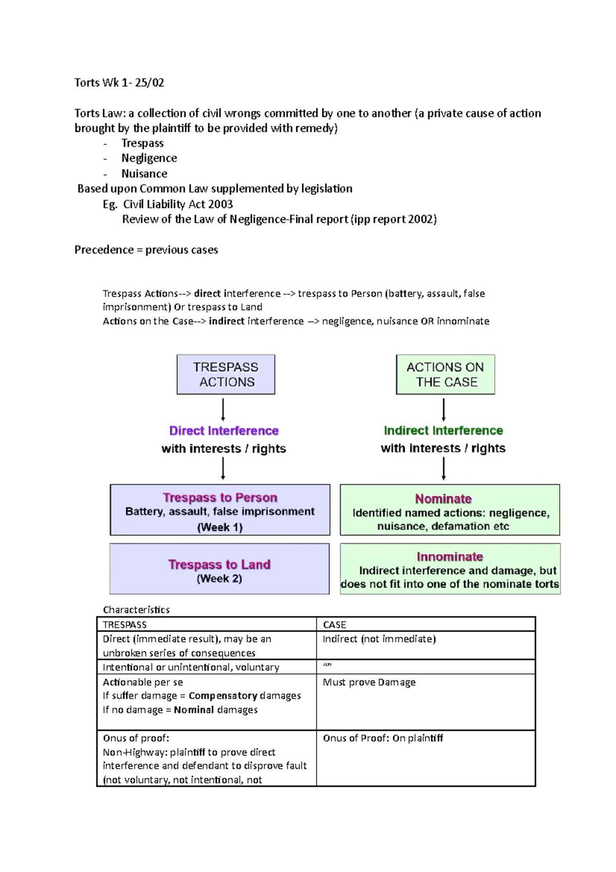 Wk 1 - week 1 - LLB102 - QUT - Studocu