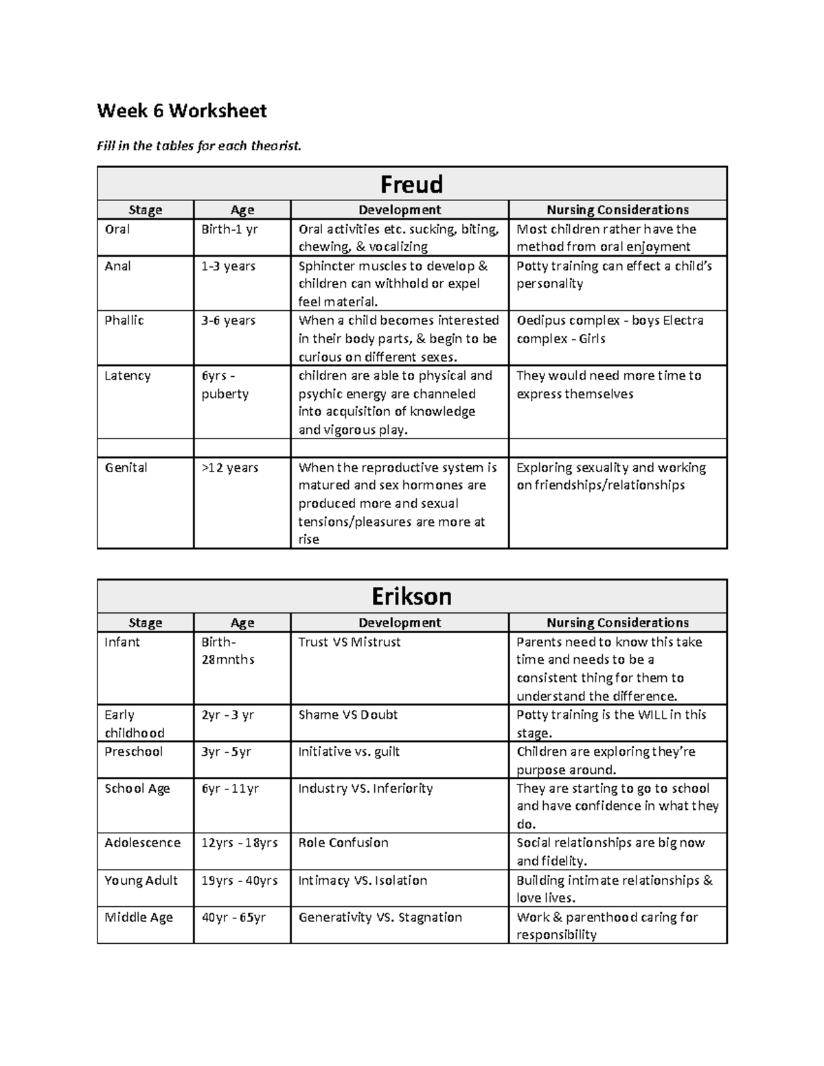 Week 6 Worksheet for maternity - Week 6 Worksheet Fill in the tables ...