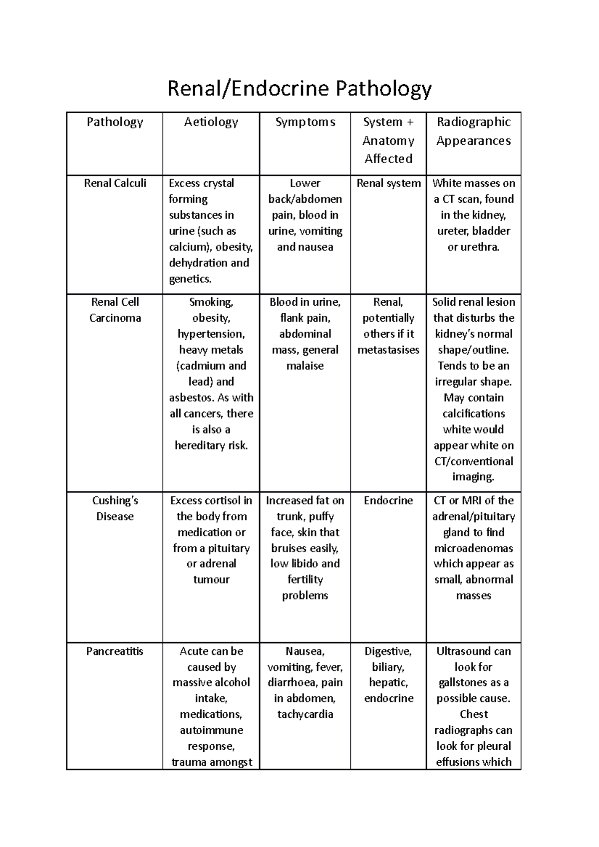 Renal Endocrine Pathology - Renal/Endocrine Pathology Pathology ...