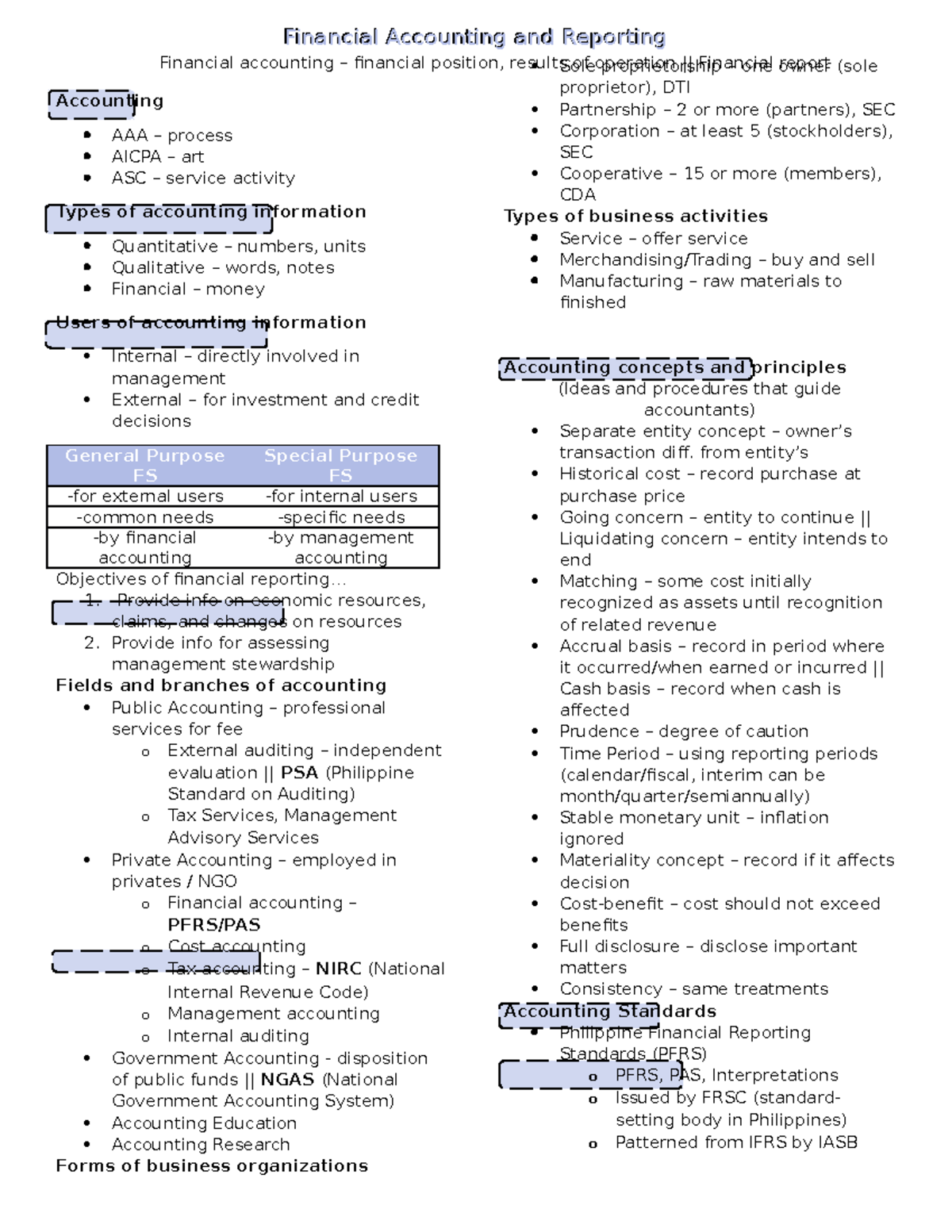 Far - FAR Reviewer by Nianne Cortez - Accounting AAA – process AICPA ...