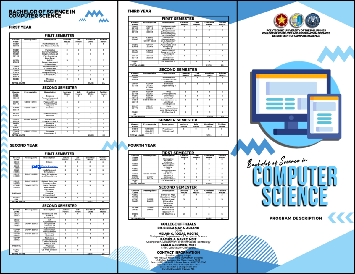 Almost There! Adding a bit more detail will make your title even better ...