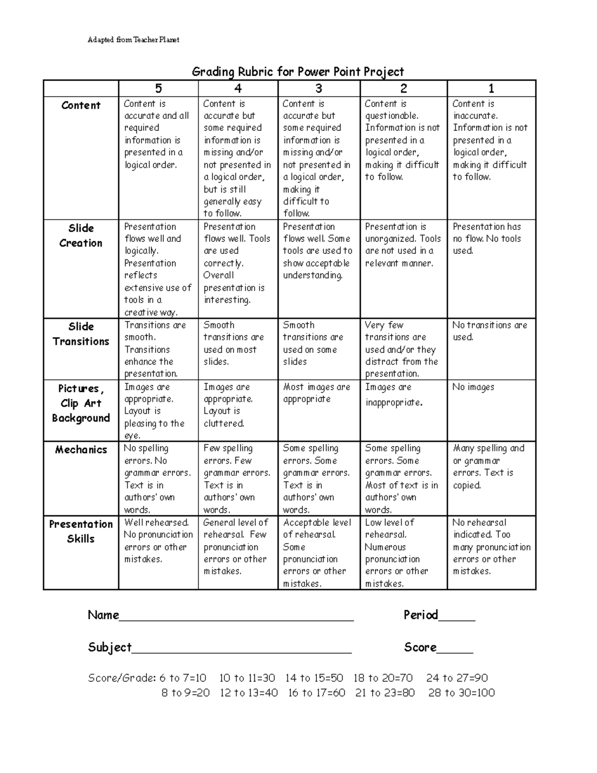 Power Point Rubric - Adapted from Teacher Planet Grading Rubric for ...