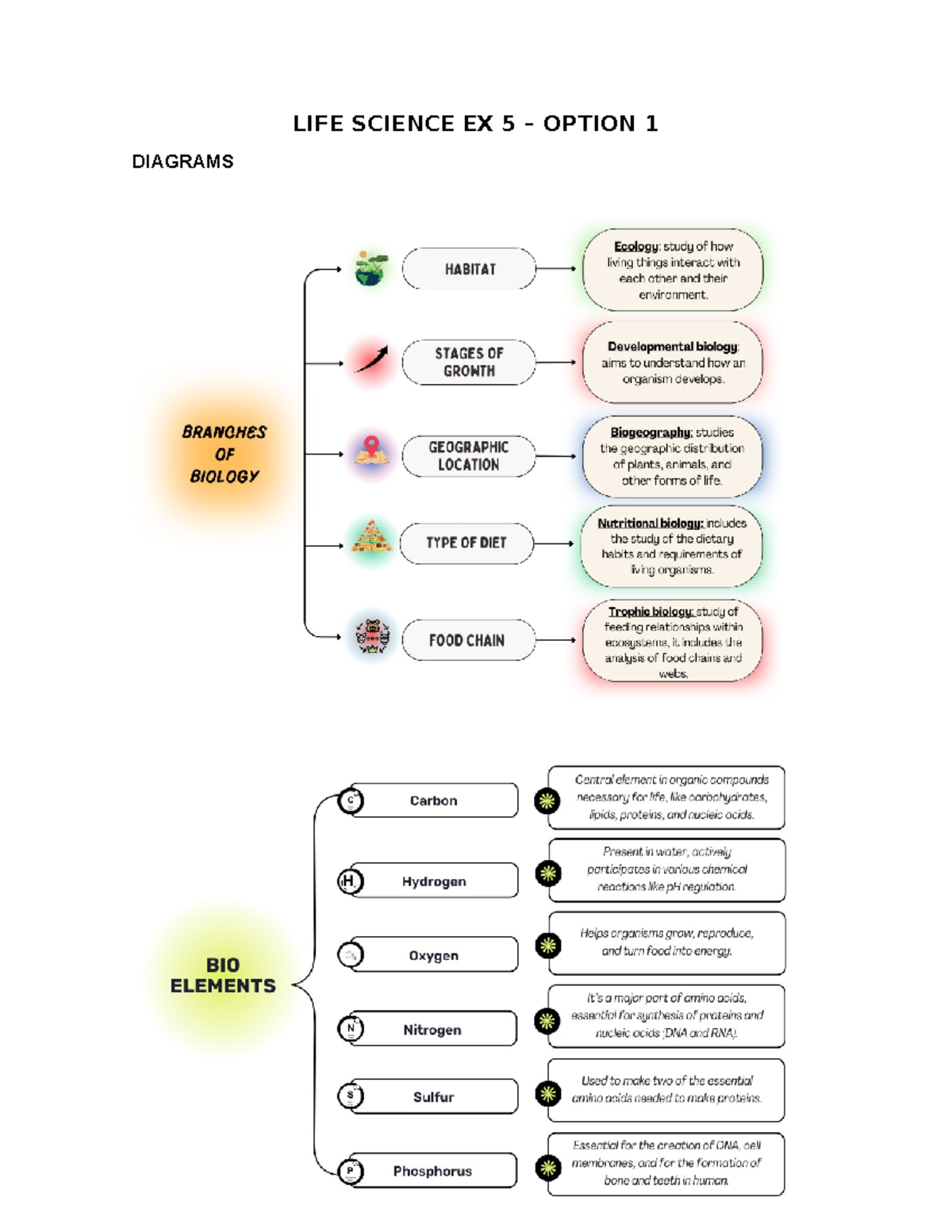 LIFE Science Exercise 5 - life science - LIFE SCIENCE EX 5 – OPTION 1 ...