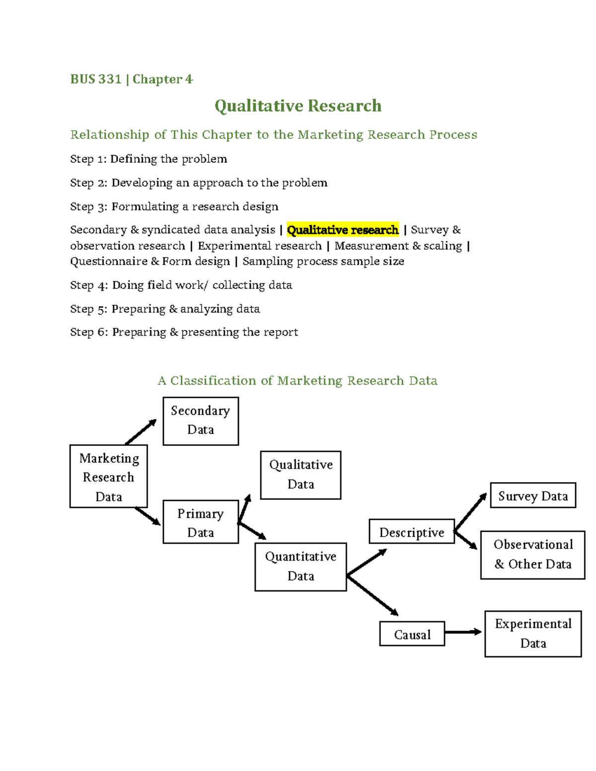 Ch. 4 Marketing Research Notes - BUS 331 | Chapter 4 Qualitative ...