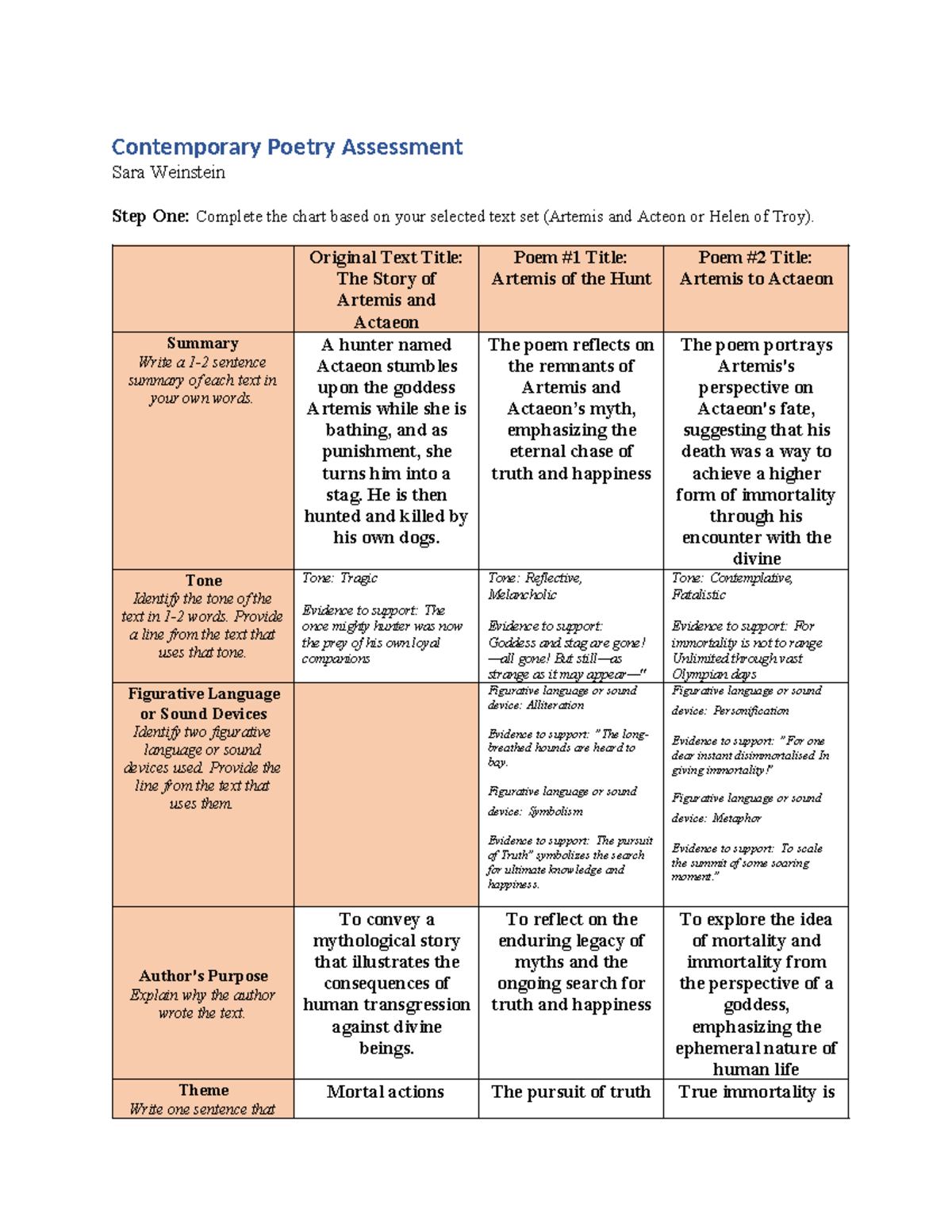 Contemporary poetry assess rubric (1)-1 - Contemporary Poetry ...