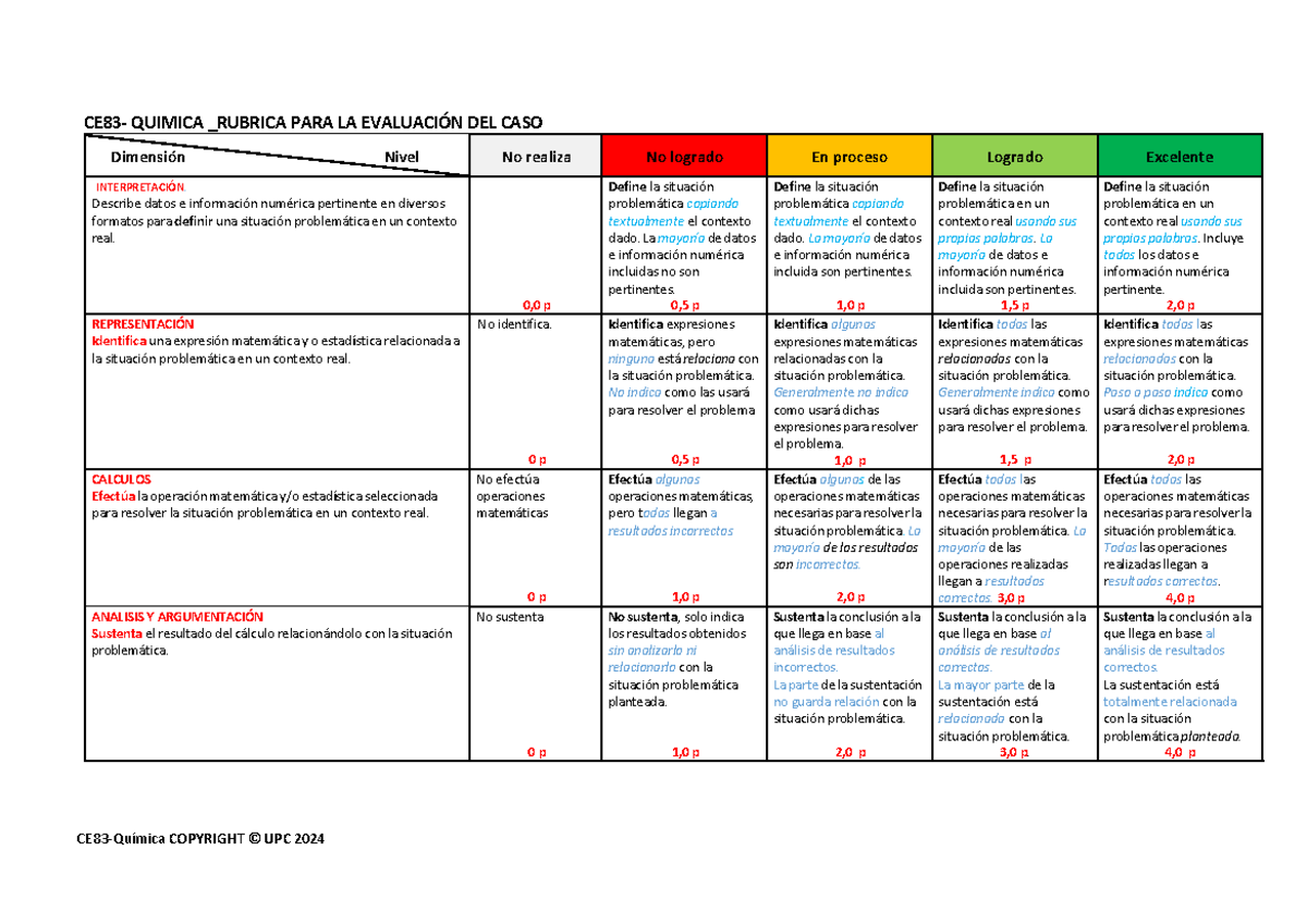 CE83 Rubrica PARA LA Evaluación DEL CASO - CE83-Química COPYRIGHT © UPC 202 4 CE83- QUIMICA ...