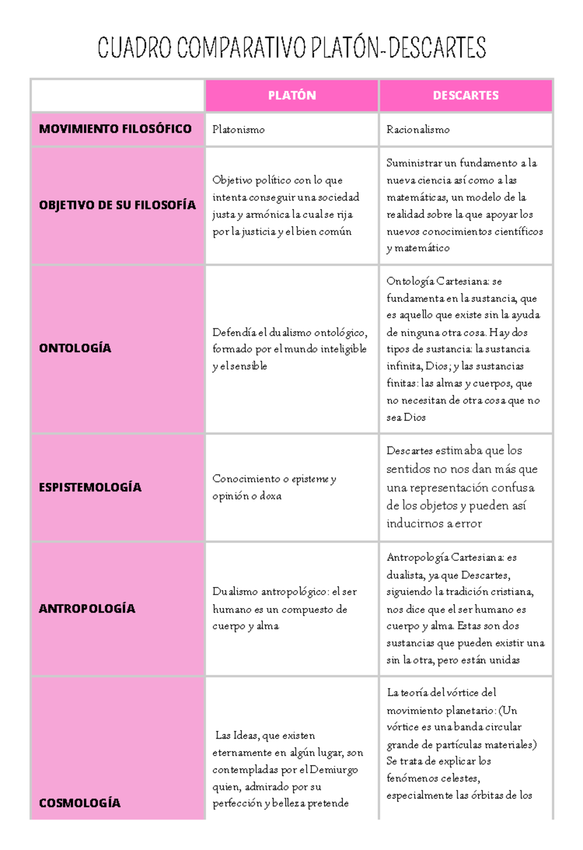 Cuadro Comparativo Platón Descartes Cuadro Comparativo PlatÓn