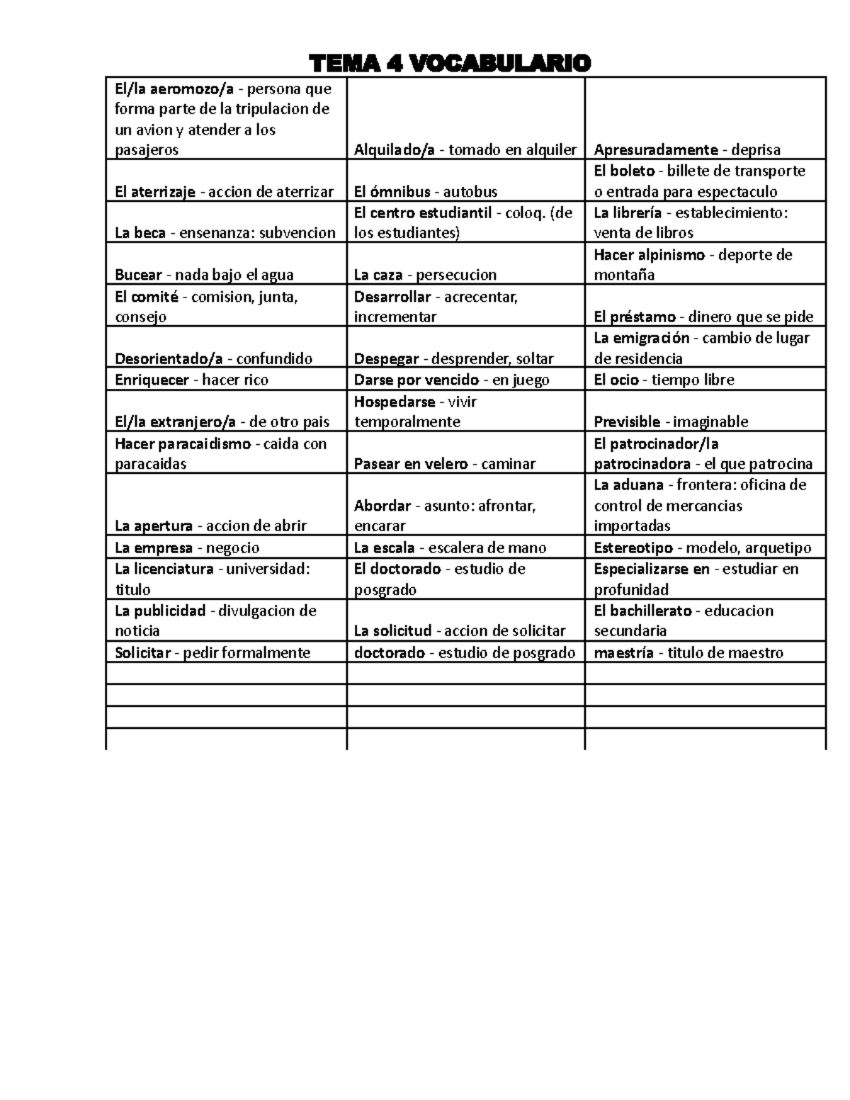 vocabulary words - TEMA 4 VOCABULARIO El/la aeromozo/a - persona que ...