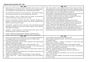 Expansion into Africa - History Revision for The British Empire 1857 ...