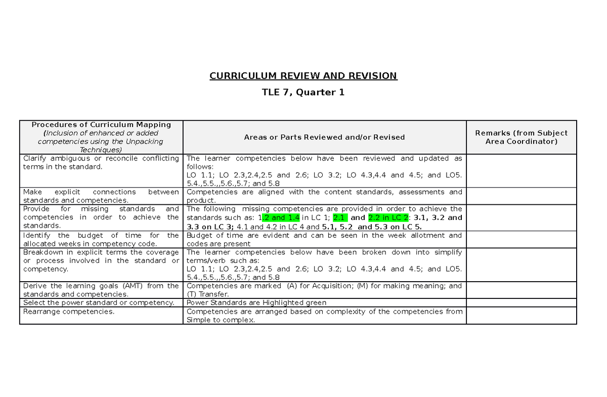 Curriculum Review and Revision - CURRICULUM REVIEW AND REVISION TLE 7 ...