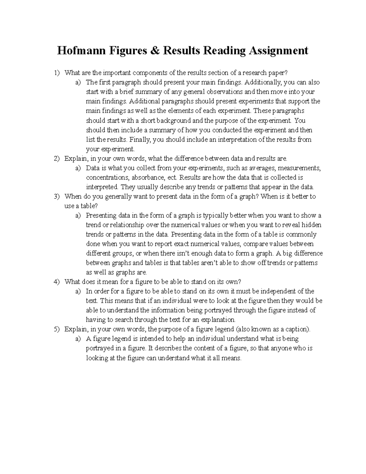 Hofmann Figures & Results Reading Assignment - Hofmann Figures ...
