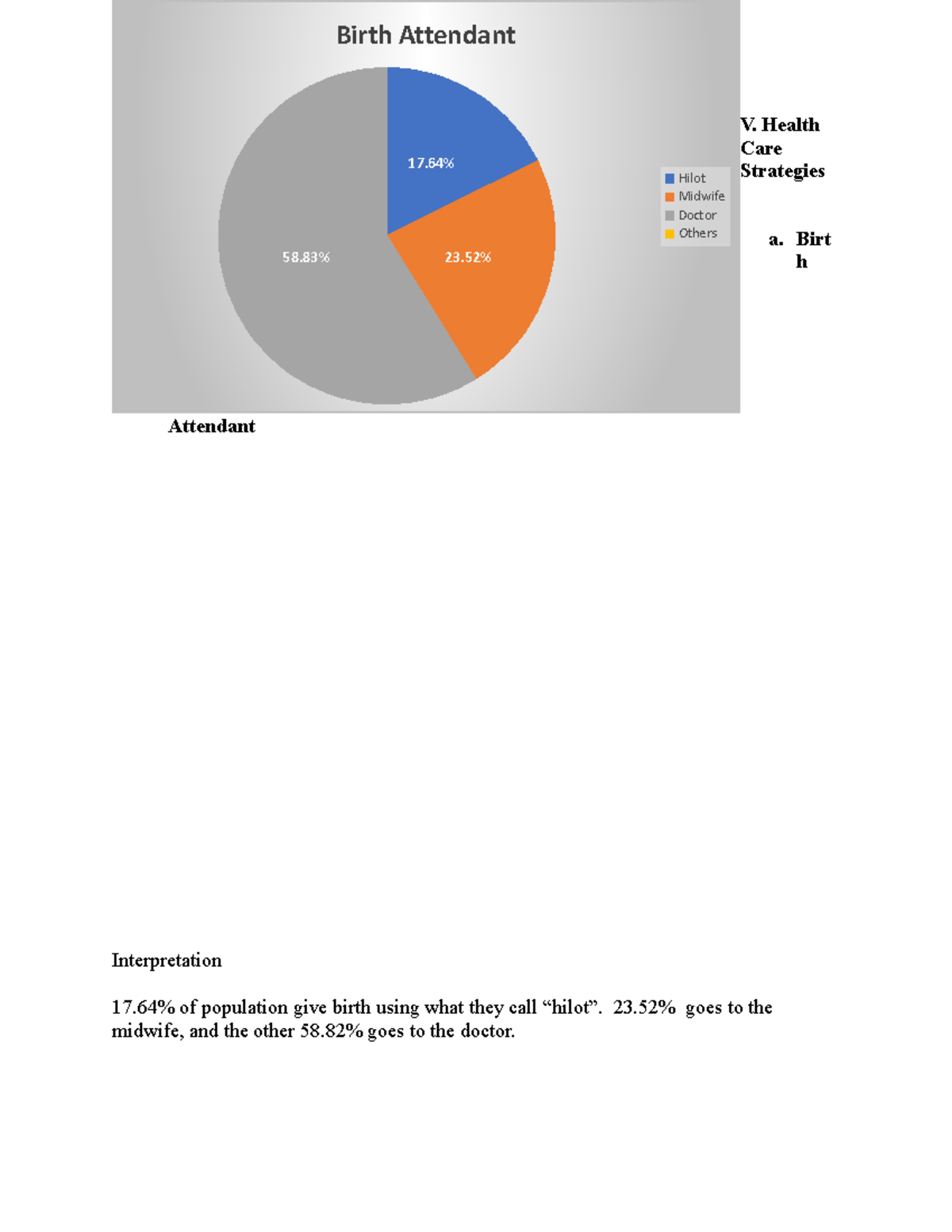 Healthcare Strategies - V. Health Care Strategies a. Birt h Attendant ...