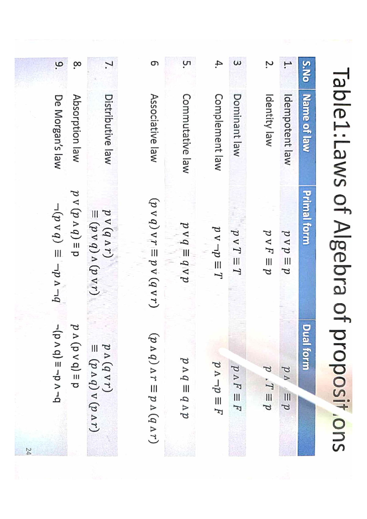 Discrete formula unit 3 - Discrete mathematics - Studocu