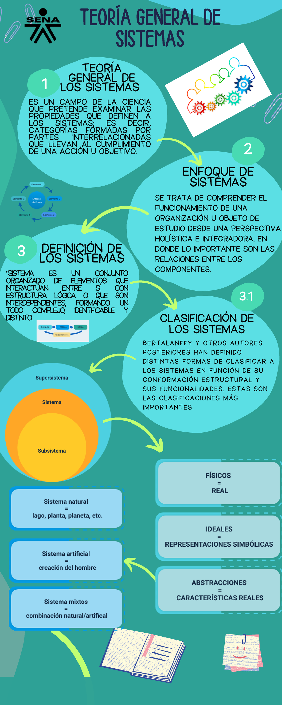 Ga1 220501092 Aa1 Ev01 Infografia - Ponasa