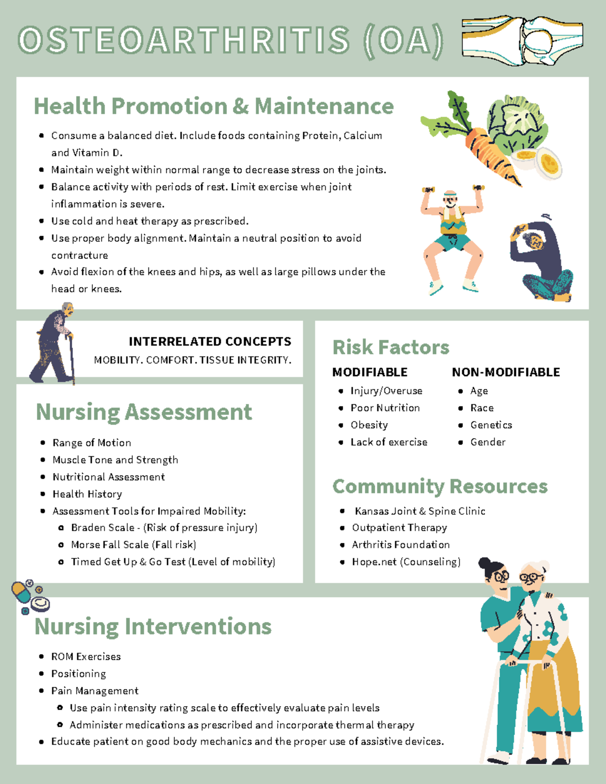 Osteoarthritis Patient Education Pamphlet - Nursing Interventions ROM ...