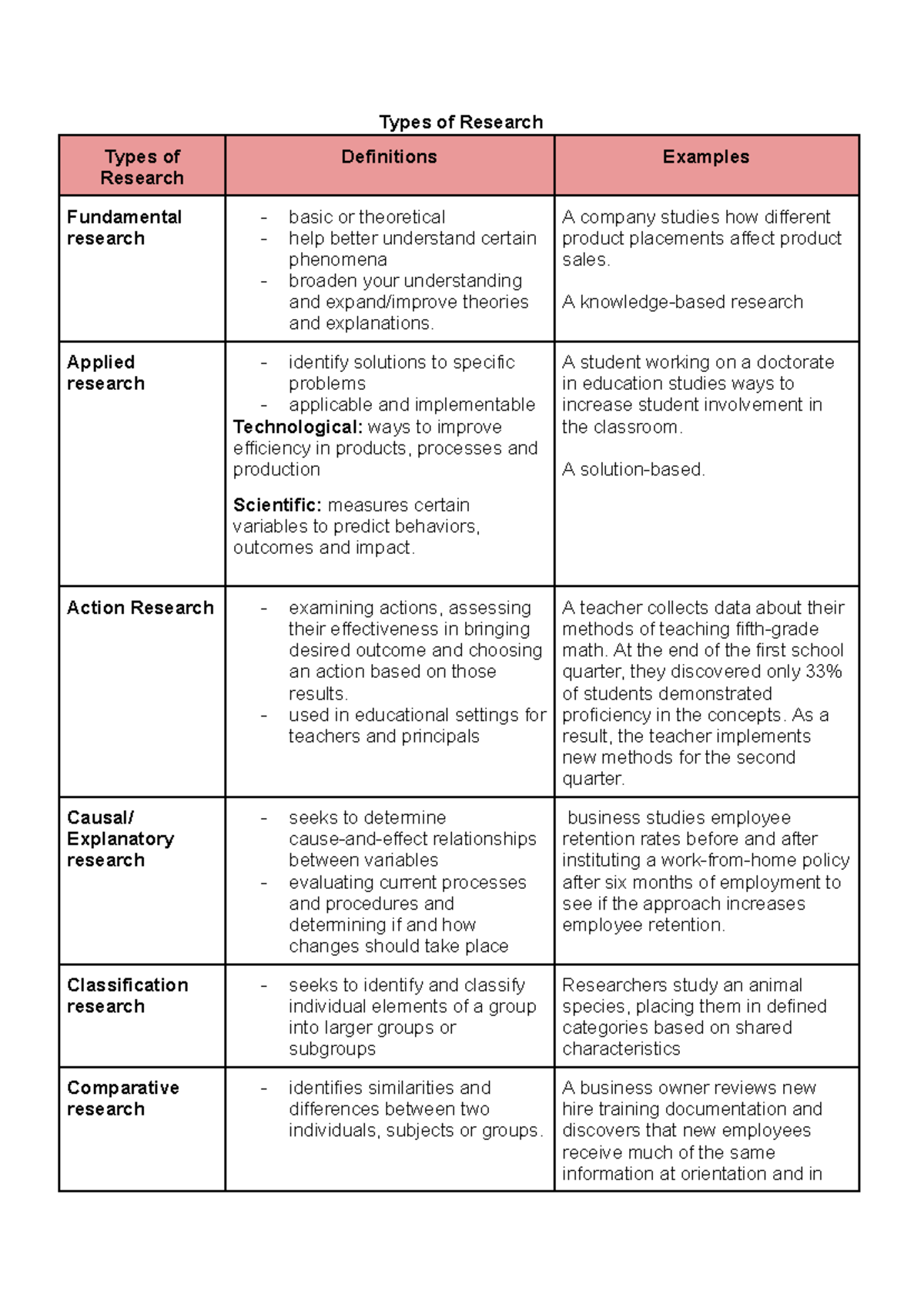 Types of Research - Types of Research Types of Research Definitions ...