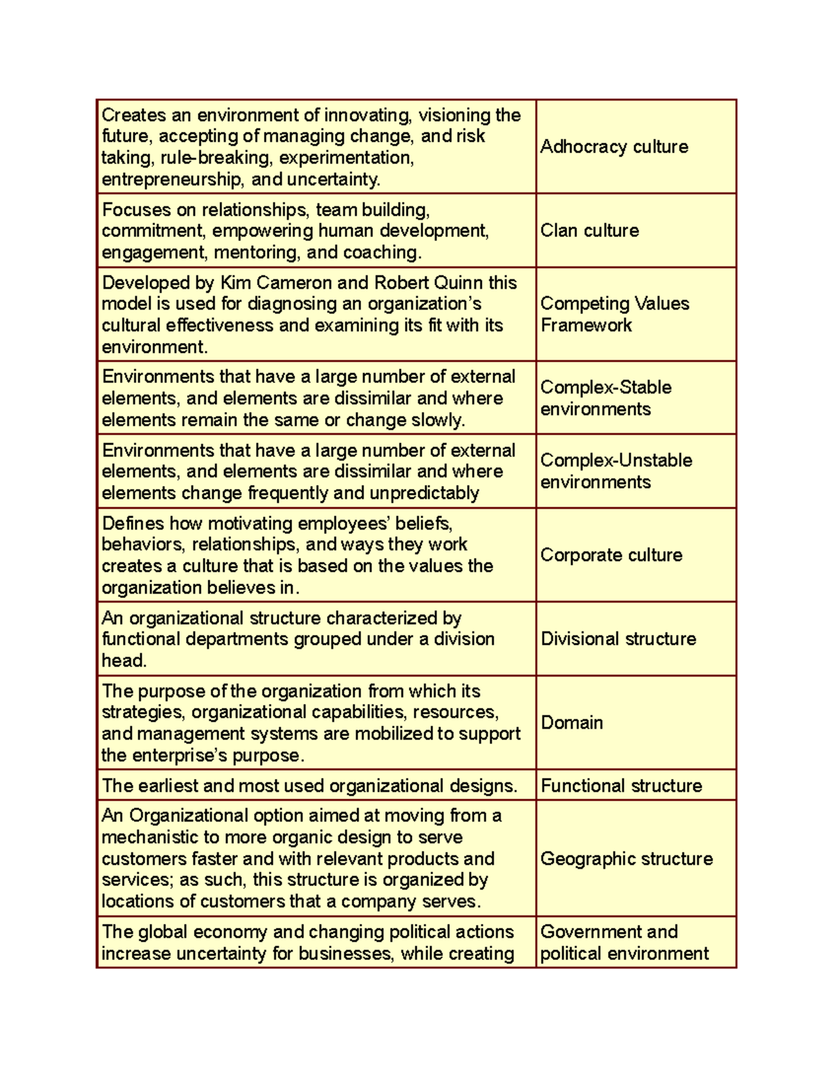 Organizational Behavior Chapters 15, 16, 17 - Creates an environment of ...