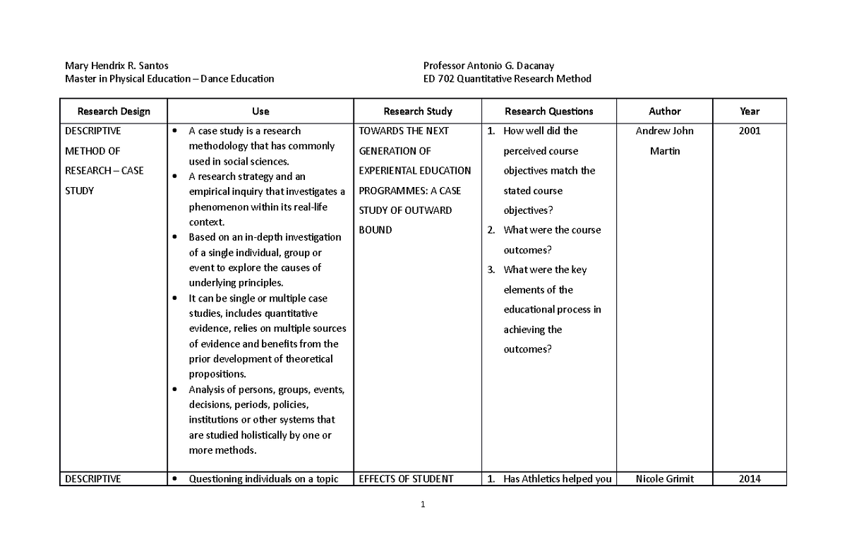 ED 702 Quantitative-Final Paper - Master in Physical Educaion – Dance ...