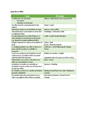 [Solved] What is the meaning of rescission and restitution in contract ...