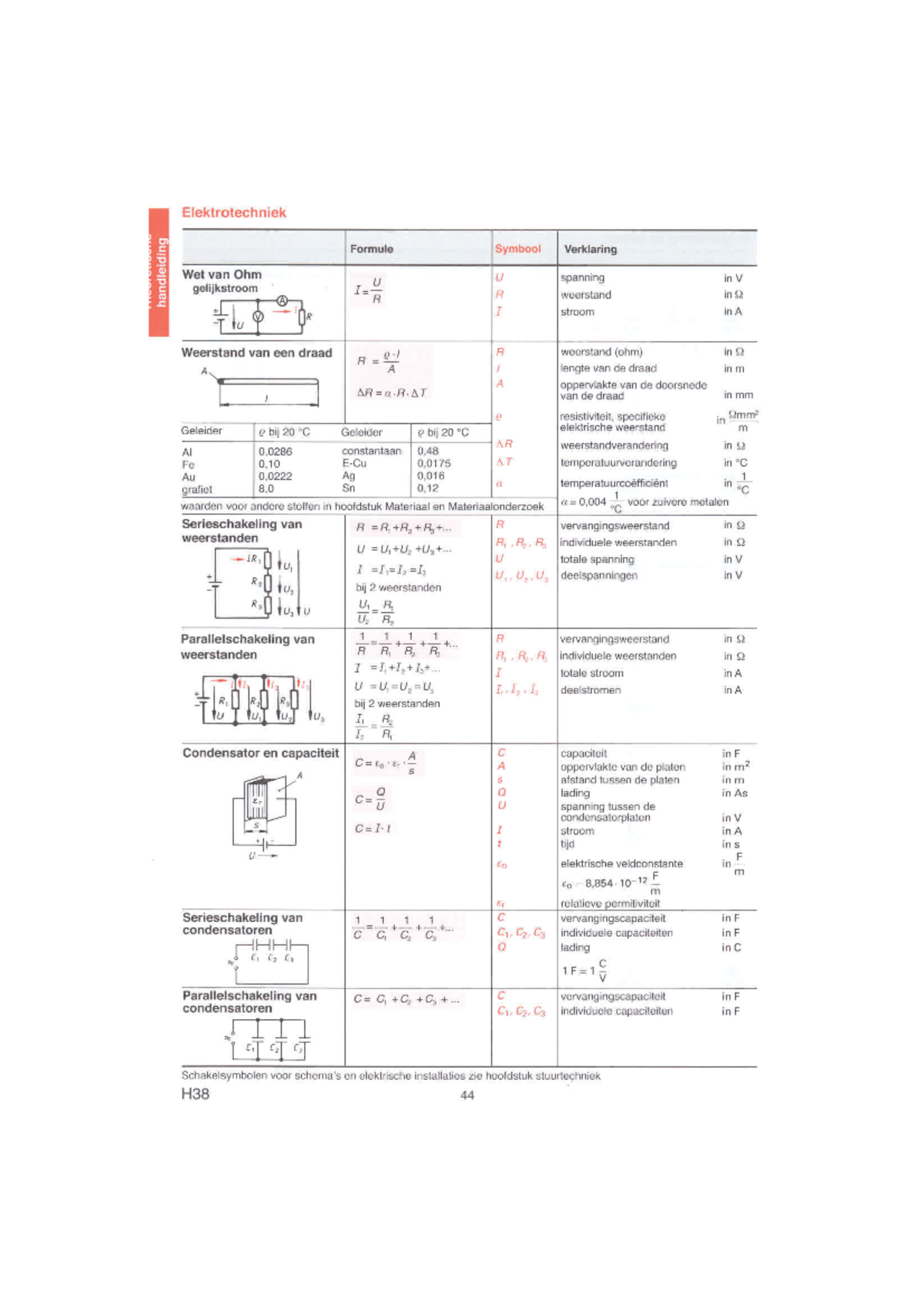 Naslag elektrische formules - Elektriciteit - Studocu