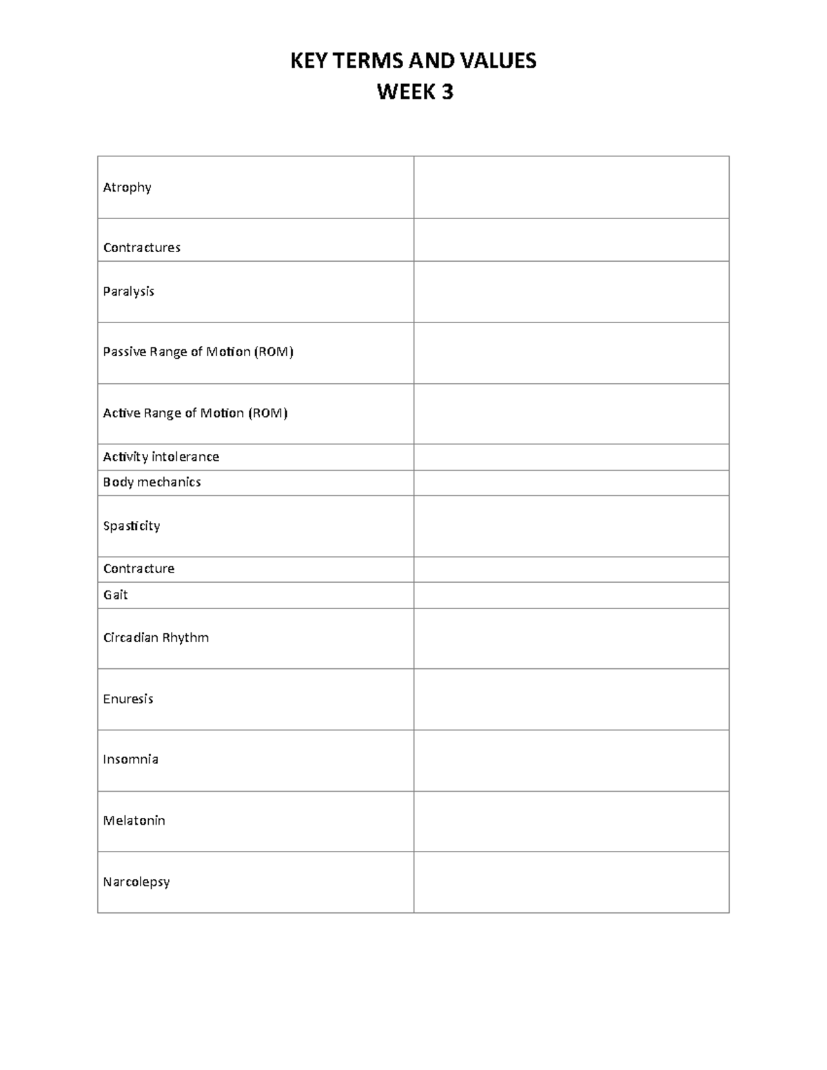 Week 3 Key Terms - notes - WEEK 3 Atrophy Contractures Paralysis ...