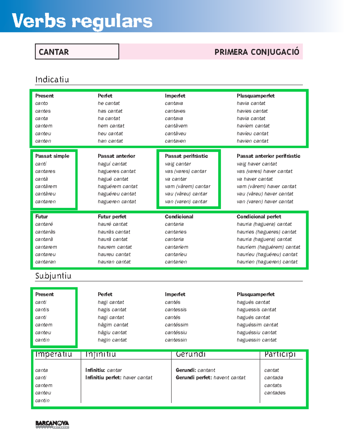 Formes verbals seleccionades - CANTAR PRIMERA CONJUGACIÓ Indicatiu ...