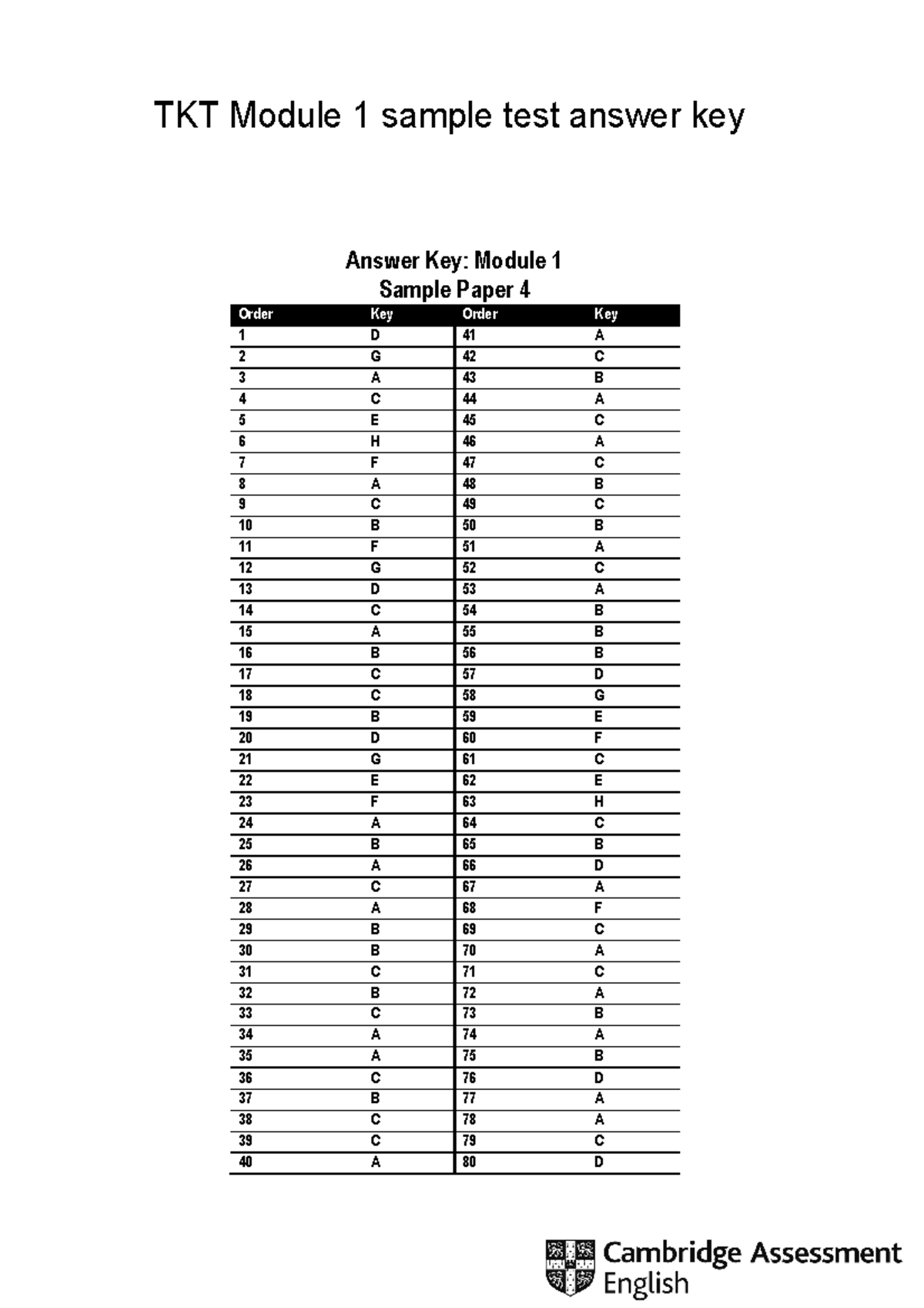 Tkt module 1 answer key - para el tkt - Answer Key: Module 1 Sample ...