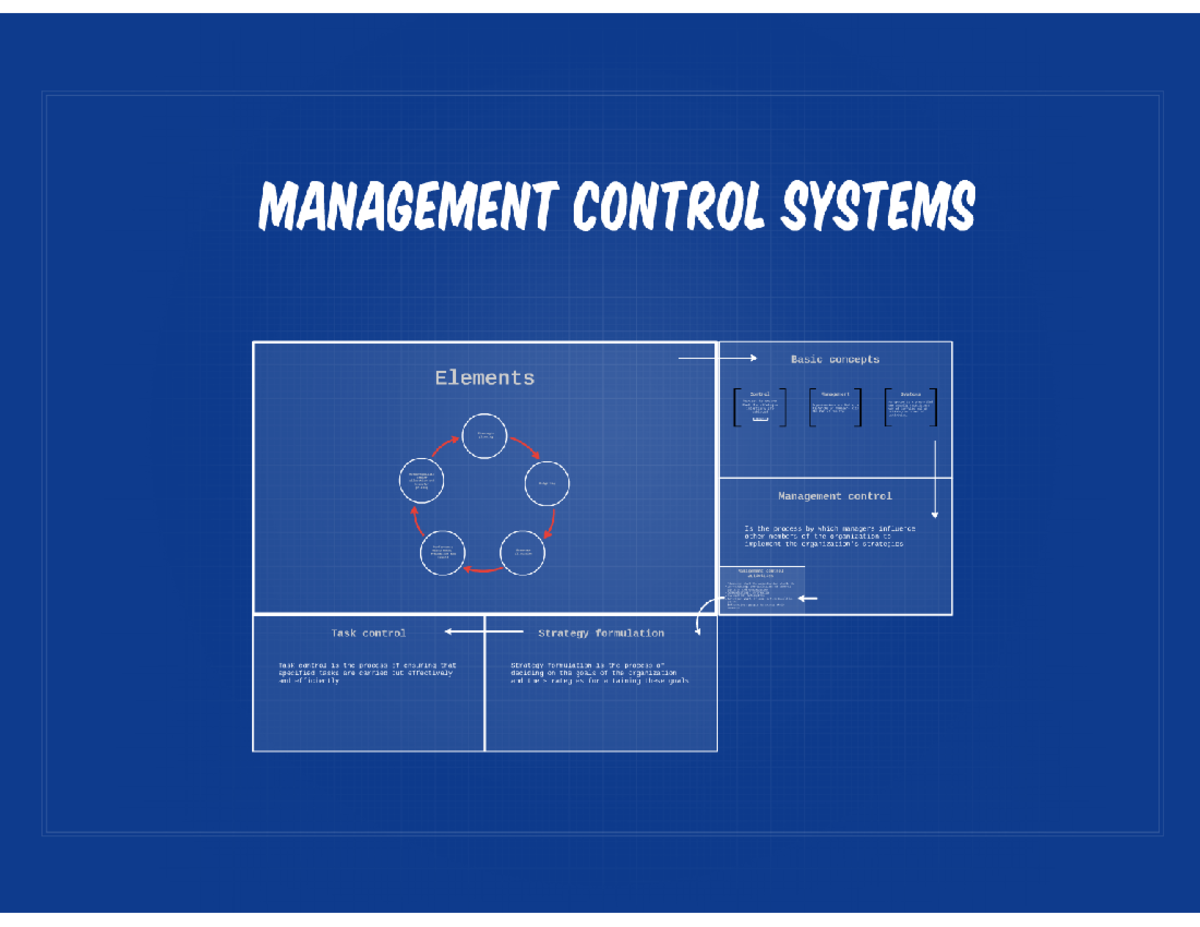 Apuntes managment control systems - MANAGEMENT CONTROL QYQTEMQ Basic ...