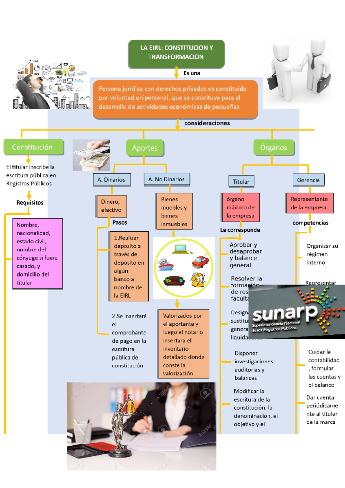 Doc2 - Para la profesión contable, el plan de cuentas es un elemento muy importante - Capital de ...