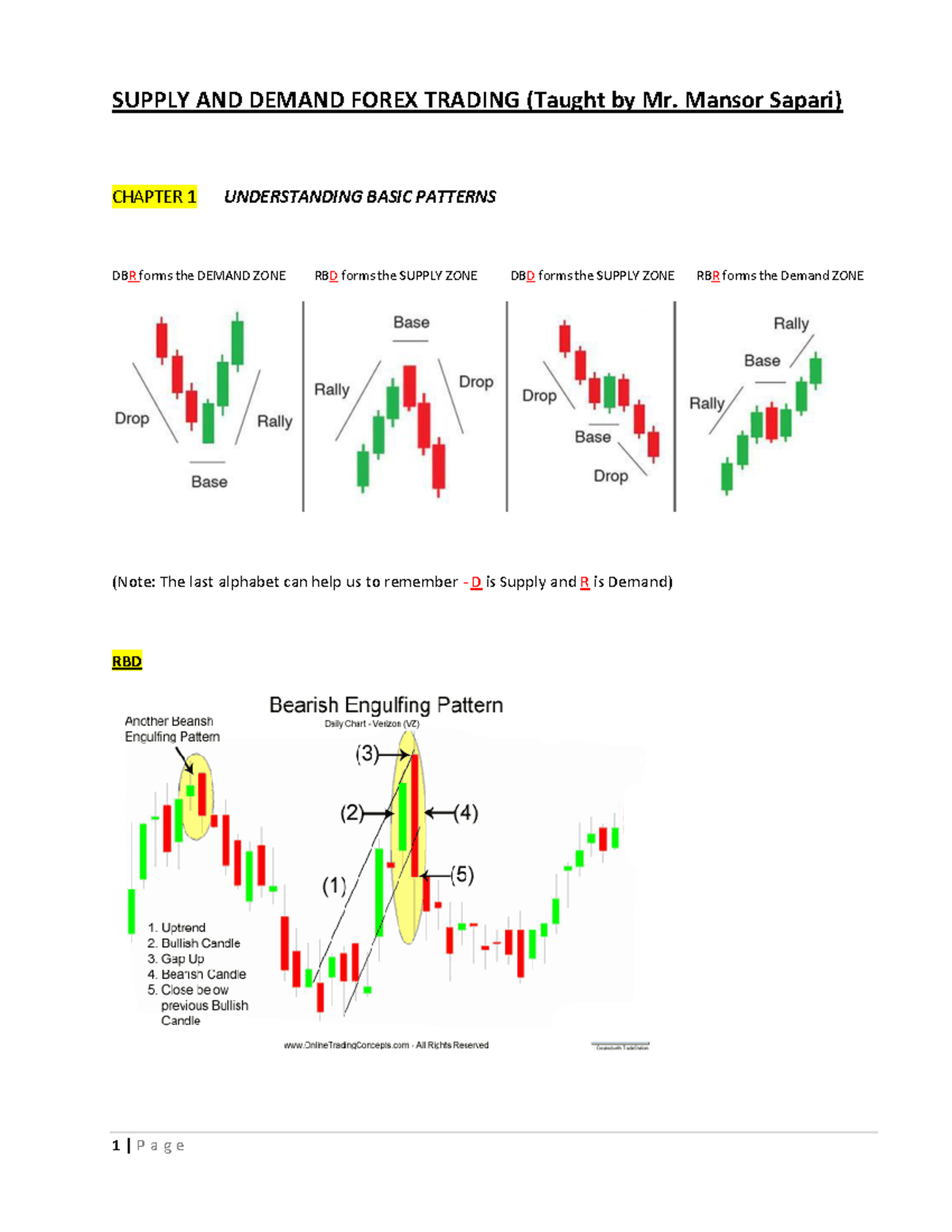 Supply AND Demand - good - SUPPLY AND DEMAND FOREX TRADING (Taught by Mr. Mansor Sapari) CHAPTER ...