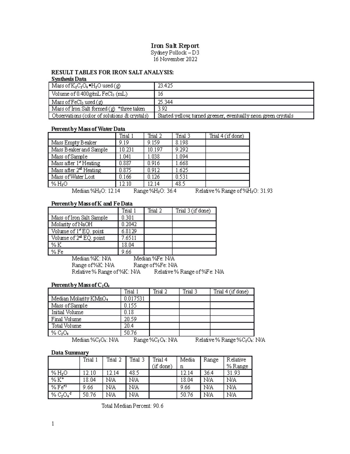 CHM 152L Iron Salt Report - Iron Salt Report Sydney Pollock – D 16 ...