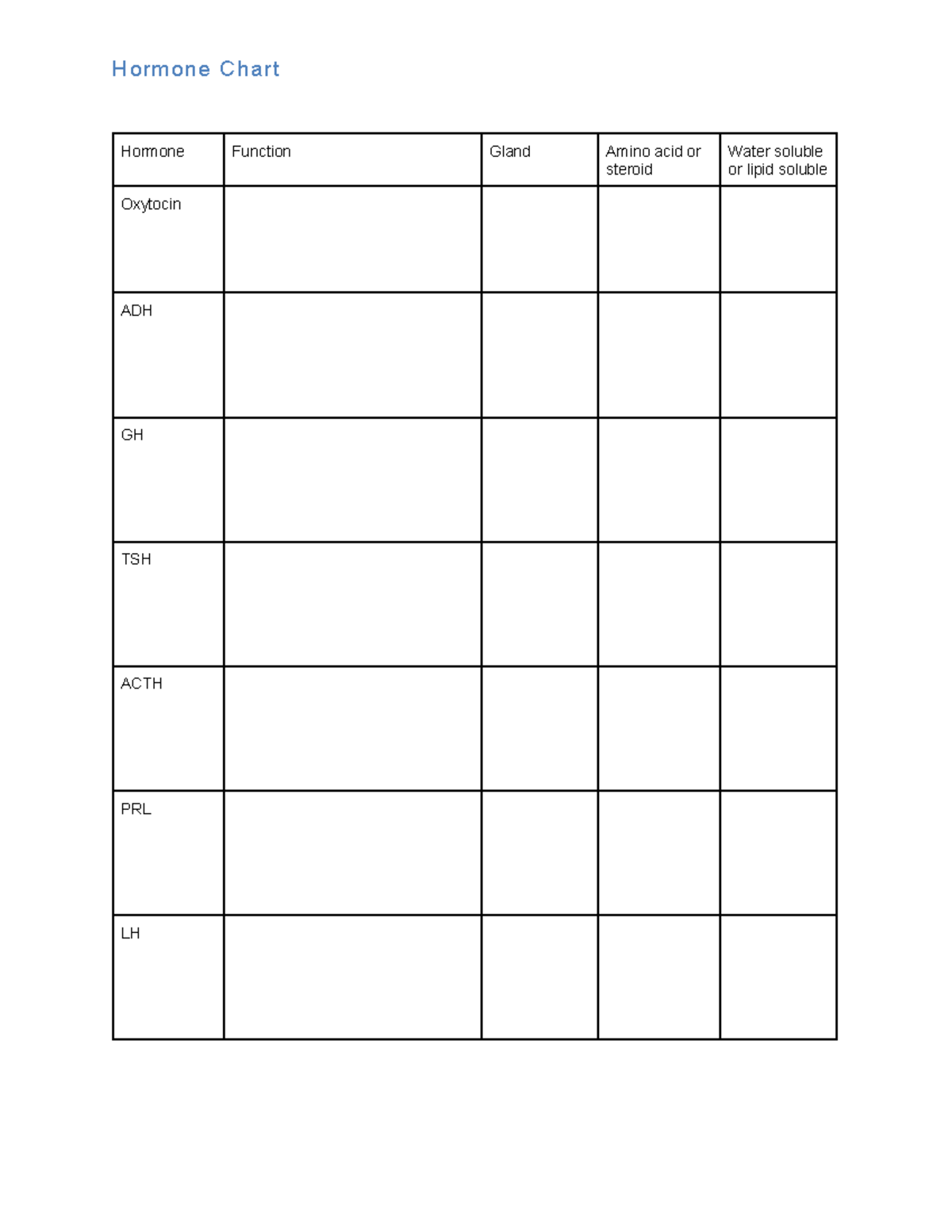 Hormones chart 2402 - This is notes - BIOL 1406 - Hormone Chart Hormone ...