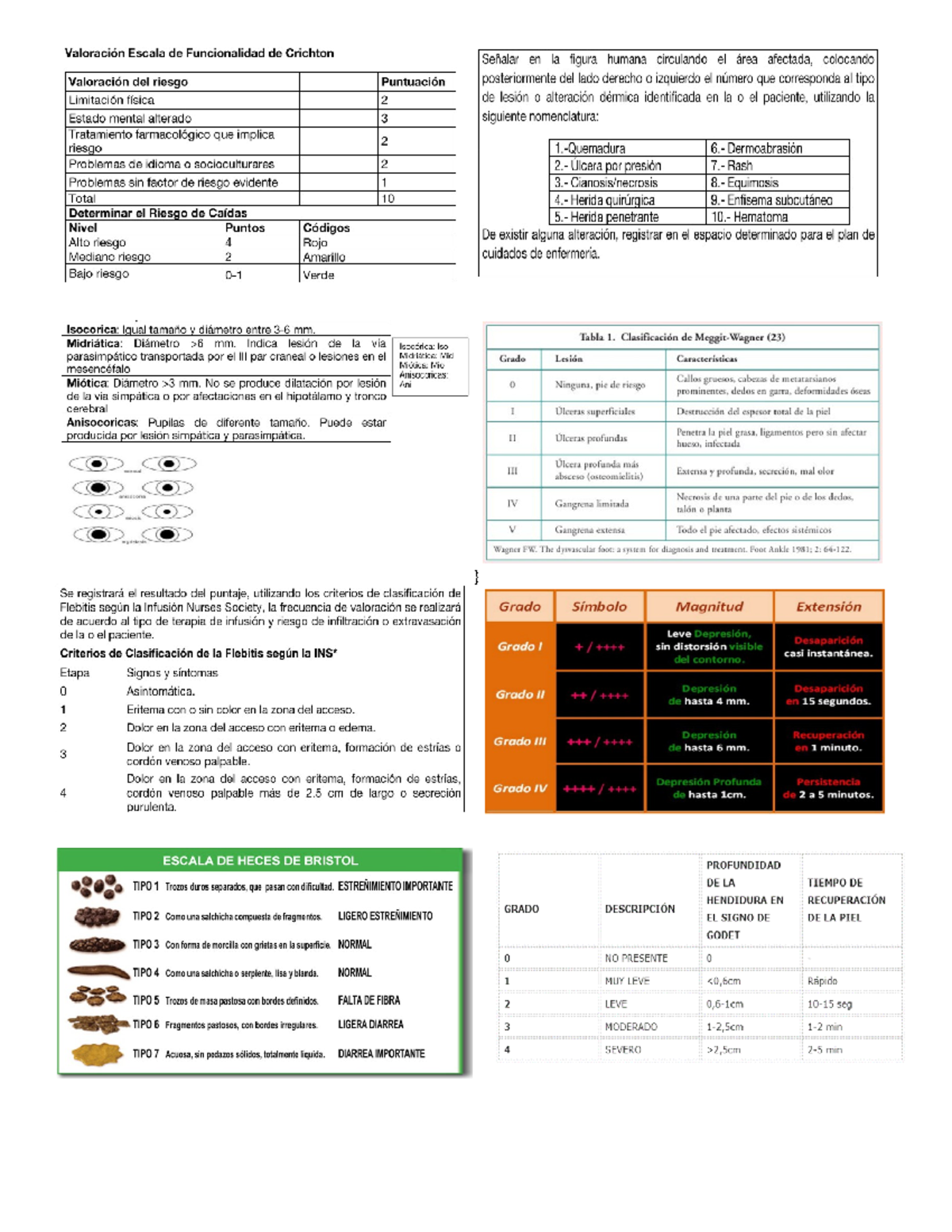 Escalas - Úlcera por presión 7. Rash Problemas sin factor de riesgo ...