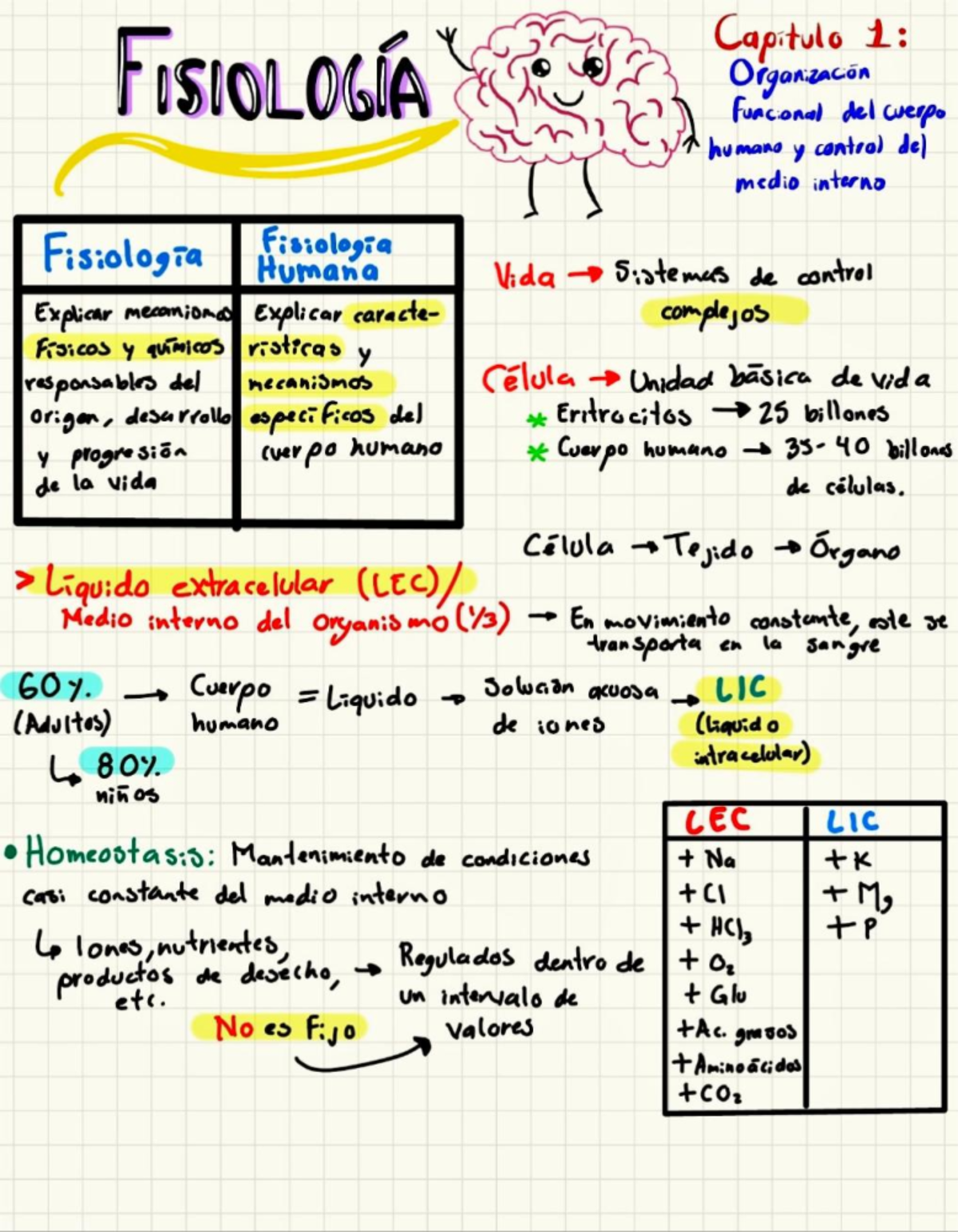 Guyton capitulo 1 - FISIOLOGÍA Capitulo 1: Organizacion Funconal del cuerpo humanoy control del ...