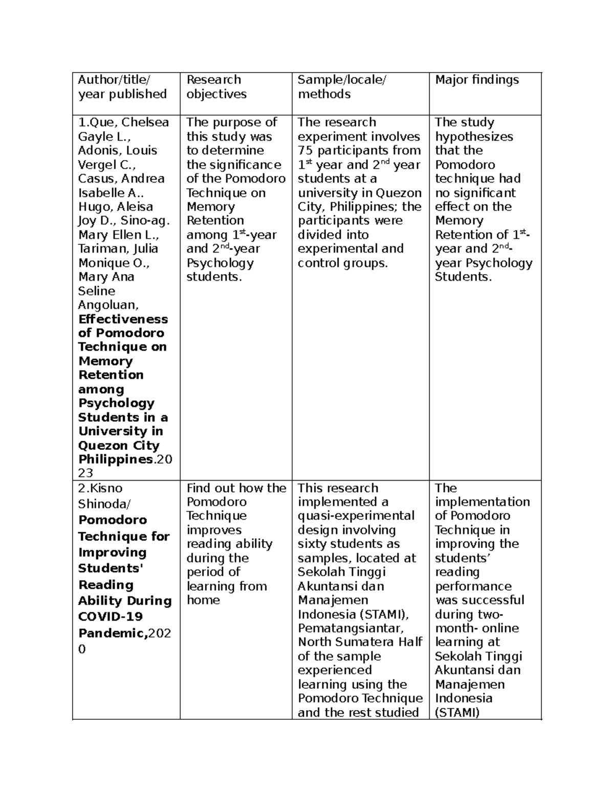 Matrix of literature review - Author/title/ year published Research ...