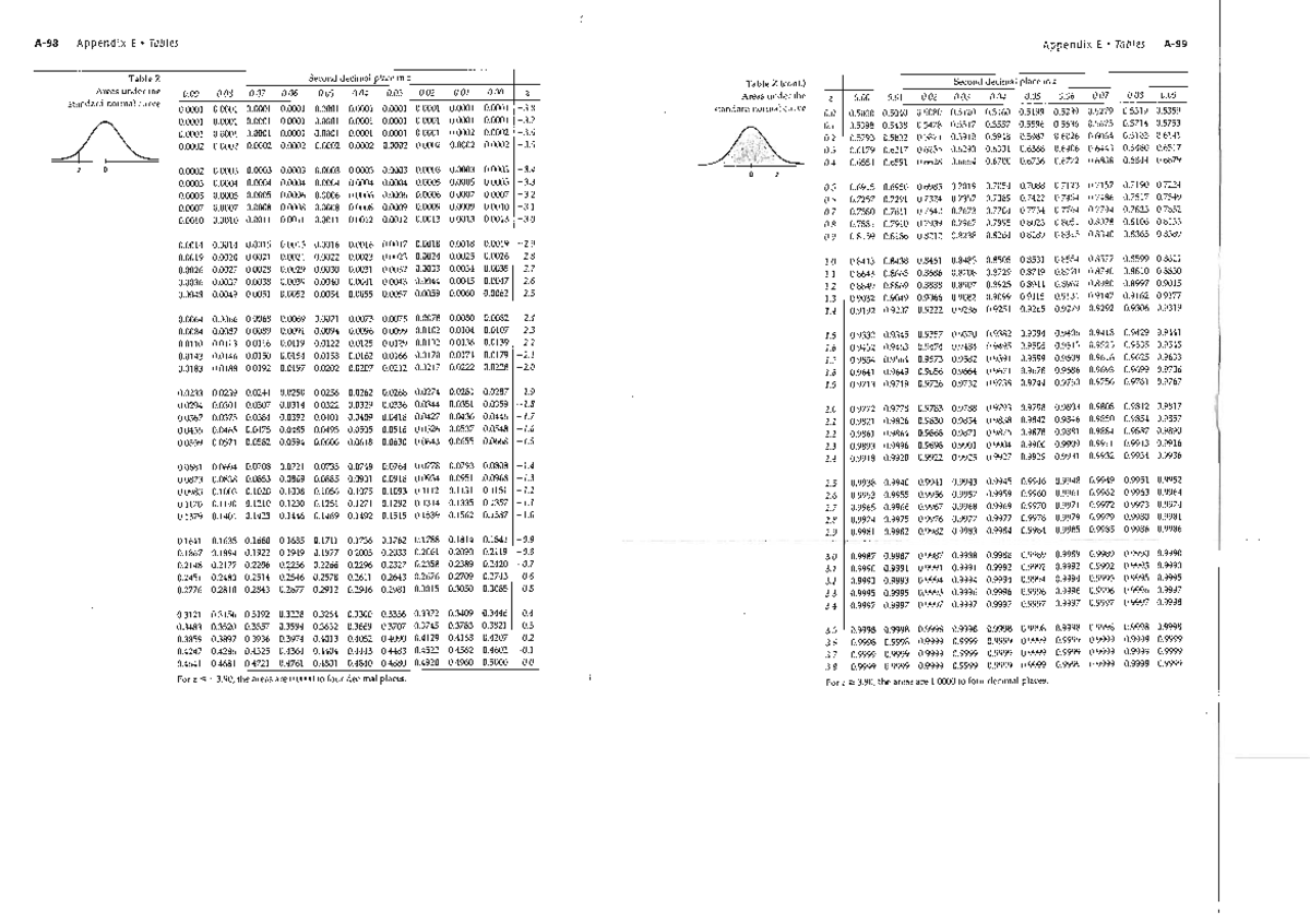 Chapter 5z-table - z table - Appendix E Tables Appendix E Tables Table ...