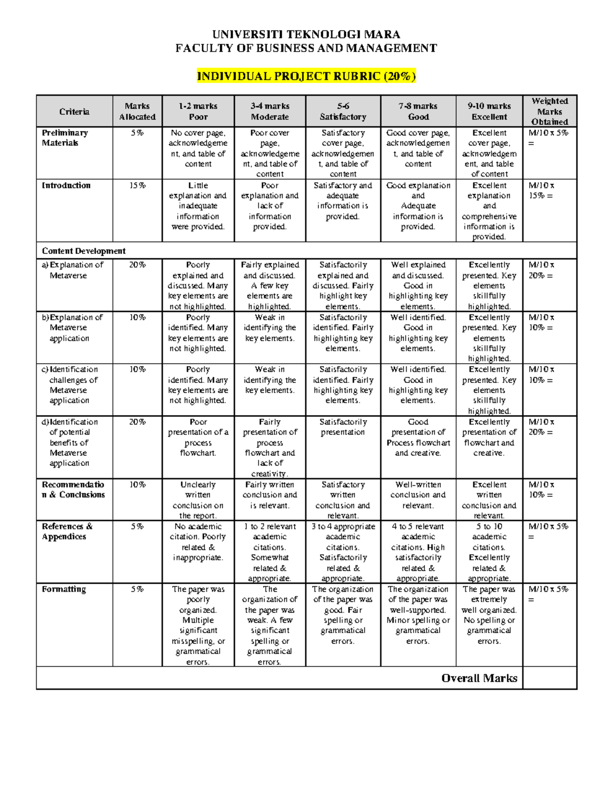 Rubric Individual Project - UNIVERSITI TEKNOLOGI MARA FACULTY OF ...
