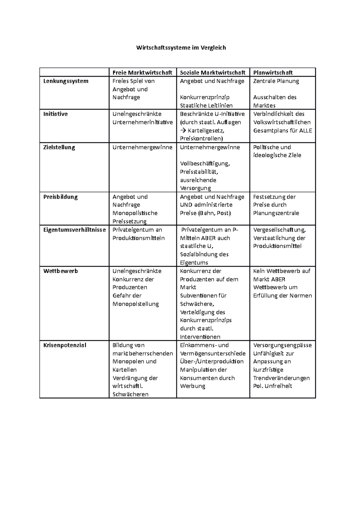 Wirtschaftssysteme im Vergleich - Auflagen Kartellgesetz ...