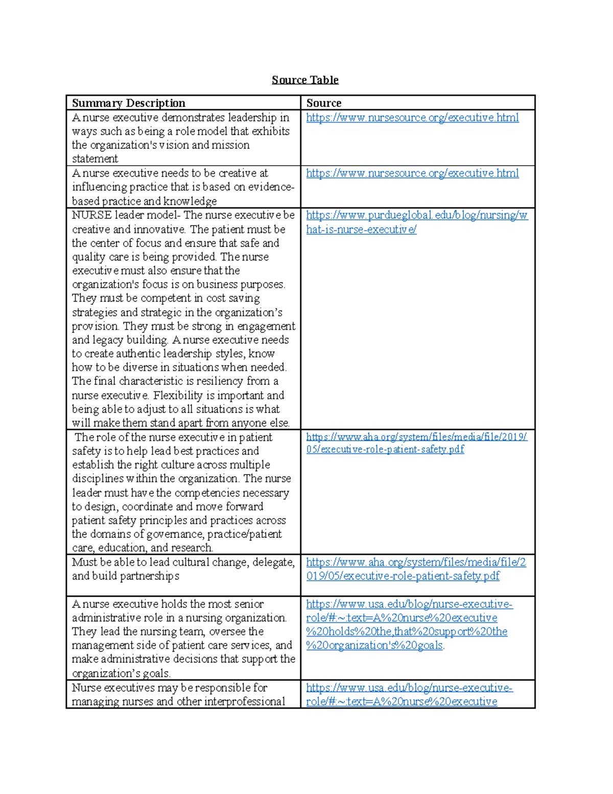 WGU D030 Source Table (example) - Source Table Summary Description ...