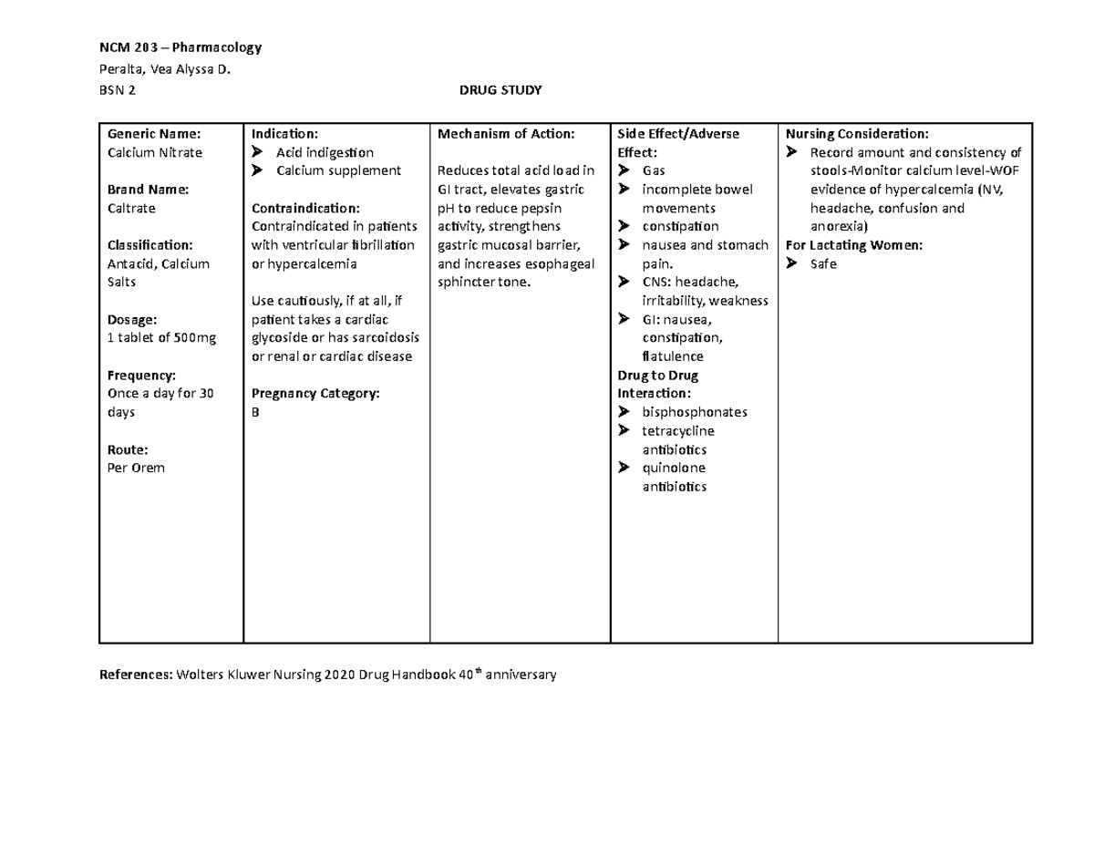 VAP Caltrate Series of Pharmacology drug study in the third year ...