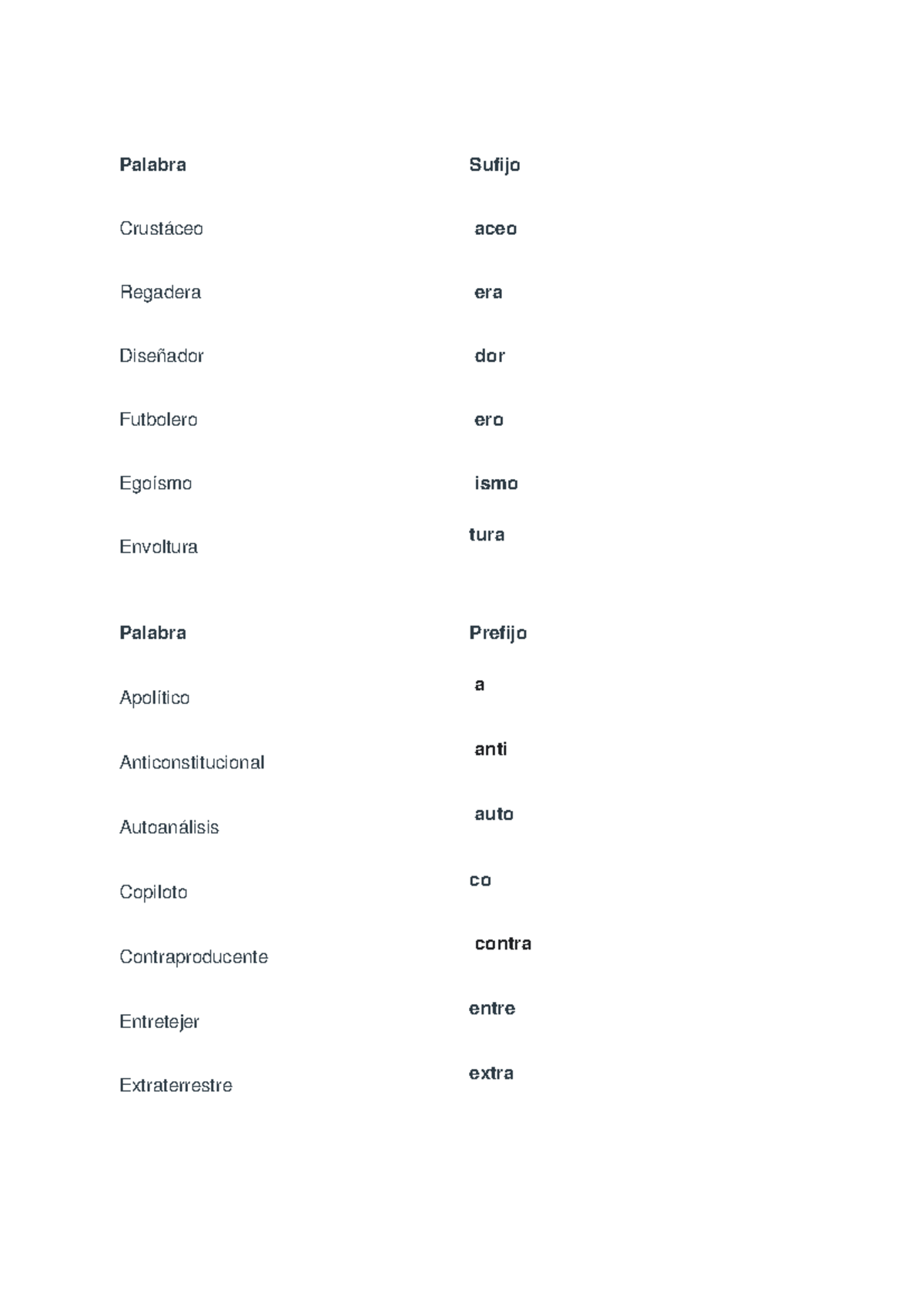 Actividad 2 - Palabra Sufijo Crustáceo aceo Regadera era Diseñador dor ...